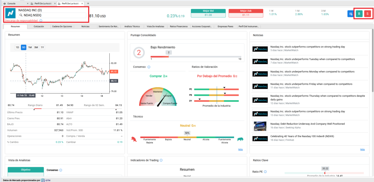¿Cómo cargar una orden en PPI GLOBAL? – Portfolio Personal Inversiones