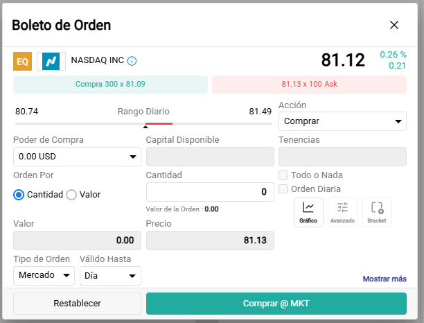 ¿Cómo cargar una orden en PPI GLOBAL? – Portfolio Personal Inversiones